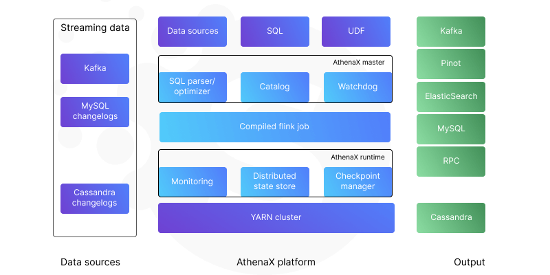 5 Best Practices To Modernize Your Data Architecture