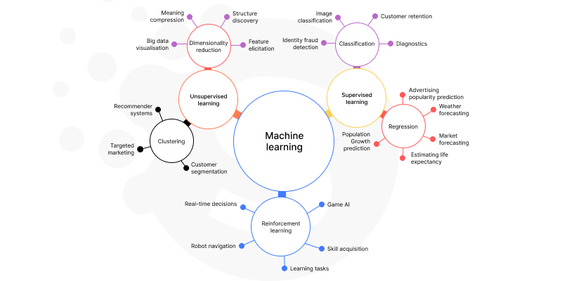 Advanced-Data Analytics for Your Business [Use Cases] - Softermii