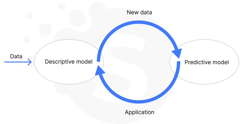 Advanced-Data Analytics for Your Business [Use Cases] - Softermii