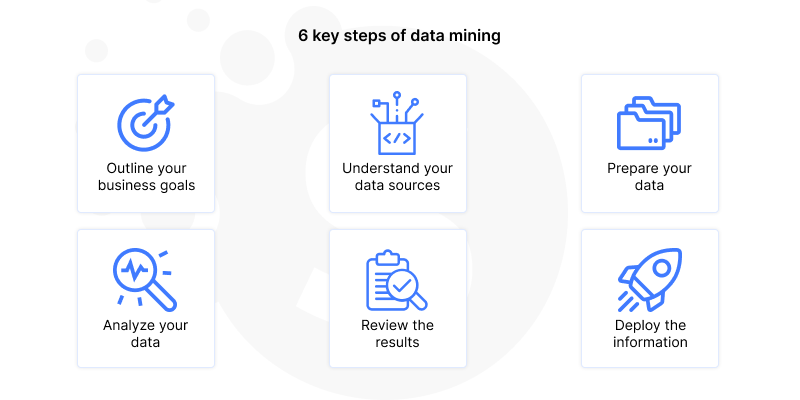 Advanced-Data Analytics for Your Business [Use Cases] - Softermii