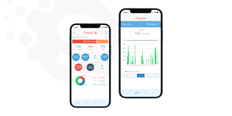 Diet and Nutrition Tracking App Development: The Complete Guide | Softermii