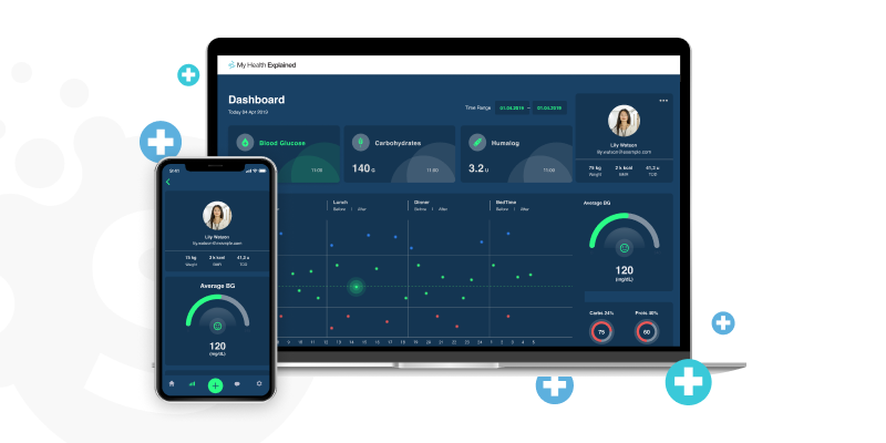 Diet and Nutrition Tracking App Development: The Complete Guide | Softermii