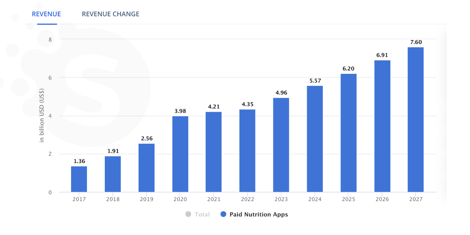 Diet and Nutrition Tracking App Development: The Complete Guide | Softermii
