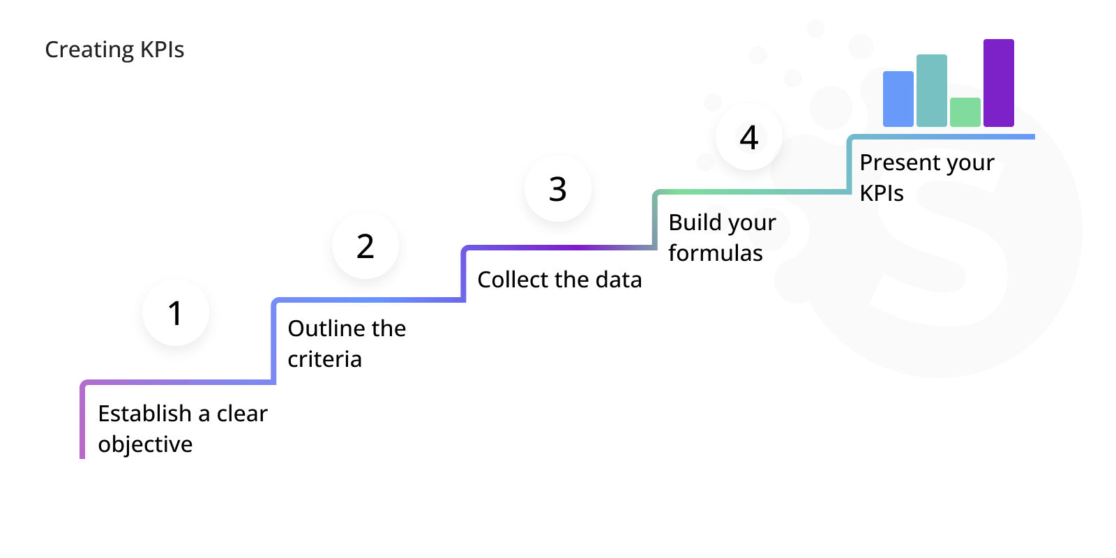 10 Useful Business Intelligence & Analytics Examples in Use