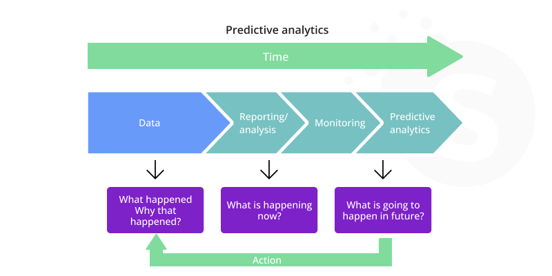 10 Useful Business Intelligence & Analytics Examples in Use