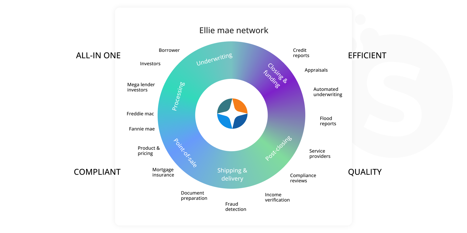10 Useful Business Intelligence & Analytics Examples in Use