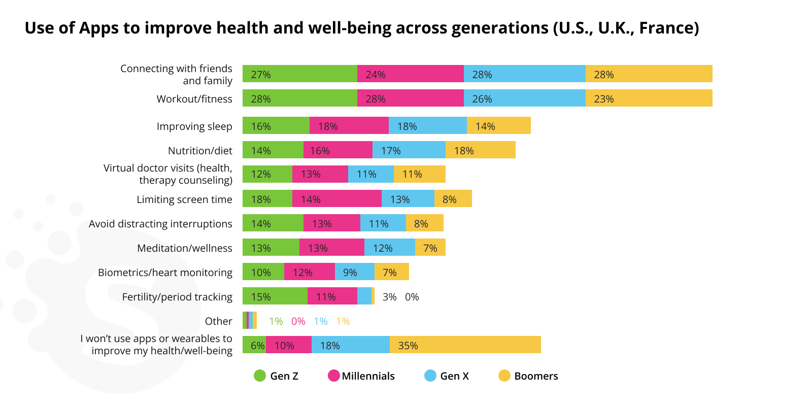 Fitness App Development: The Complete Guide