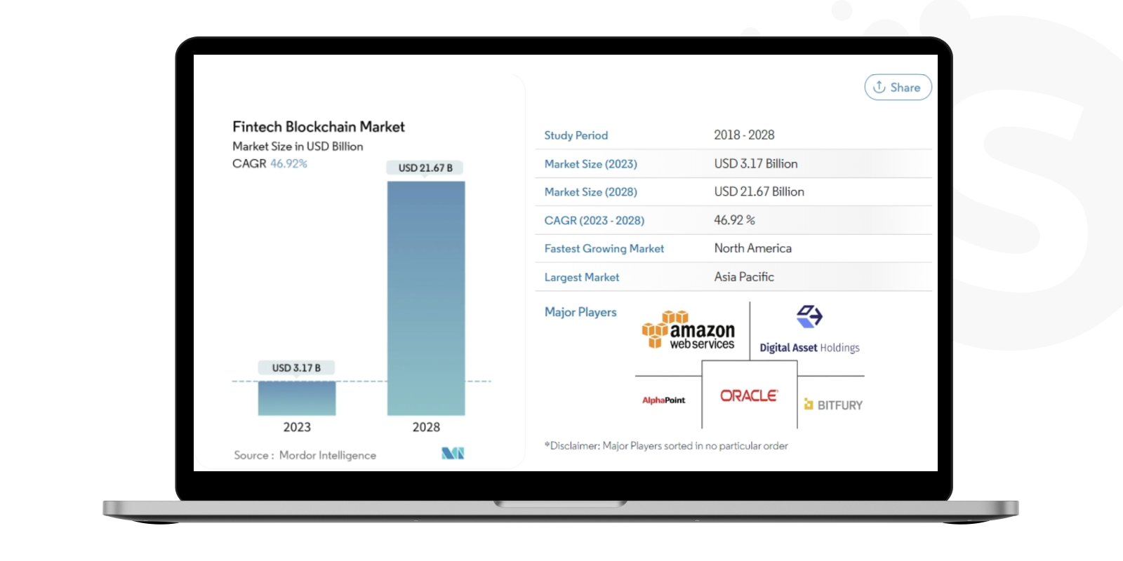 Blockchain in Fintech: Use Cases, Benefits & Market Share | Softermii