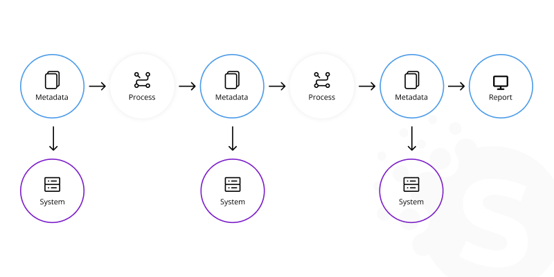 10 Best Practices for Proven Data Management