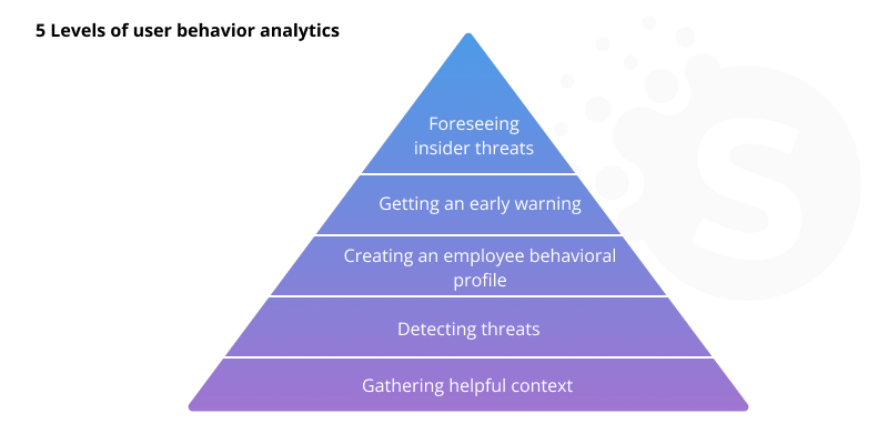 10 Best Practices for Proven Data Management