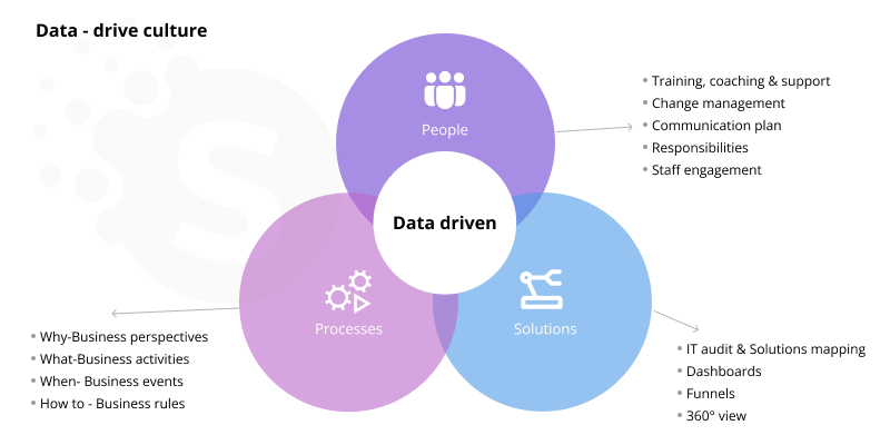 10 Best Practices for Proven Data Management