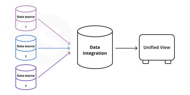 10 Best Practices for Analytics Success in Businesses