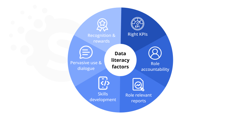 10 Best Practices for Analytics Success in Businesses