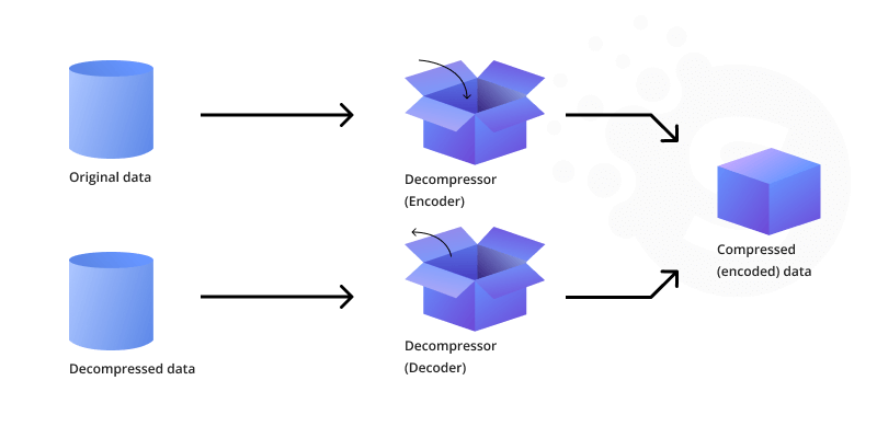 How to Reduce Data Warehouse Cloud Costs: 8 Ways