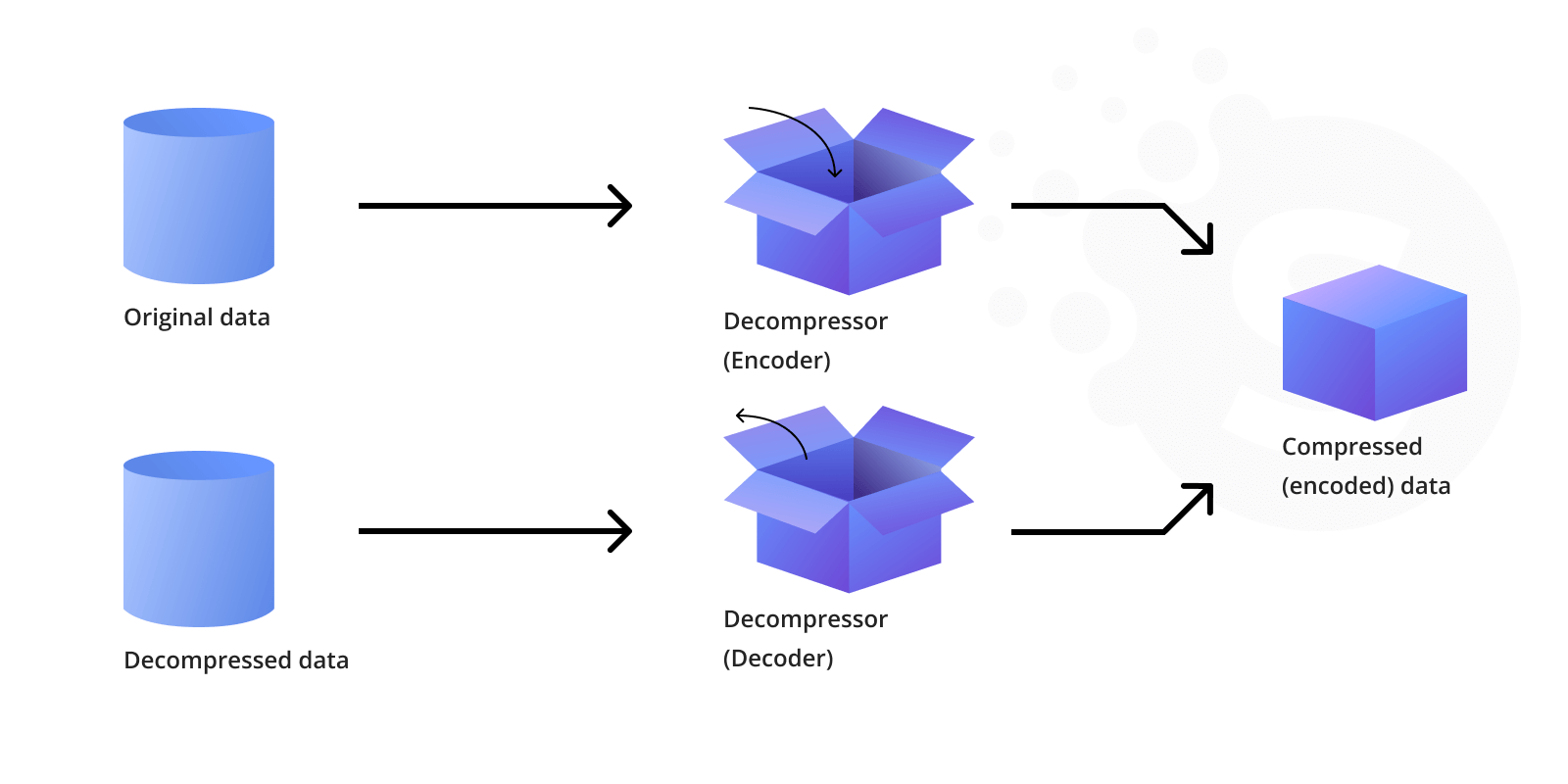 How to Reduce Data Warehouse Cloud Costs: 8 Ways