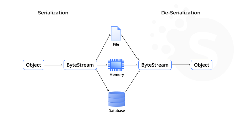 How to Reduce Data Warehouse Cloud Costs: 8 Ways