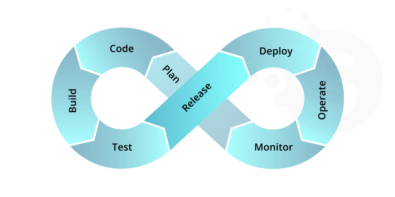 DataOps vs DevOps: Their Role in Software Development