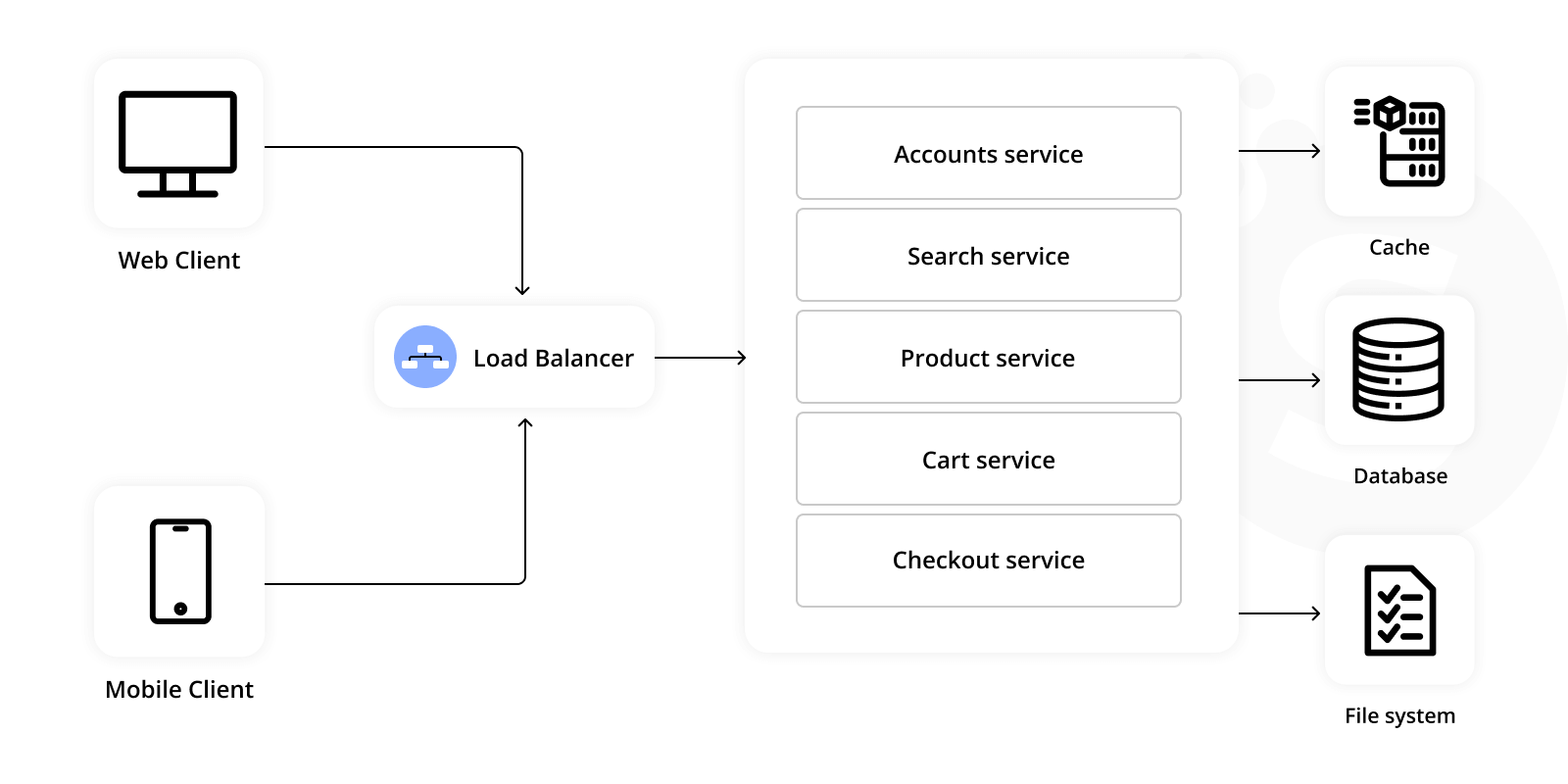 Web Application Development in 2023: A Comprehensive Guide