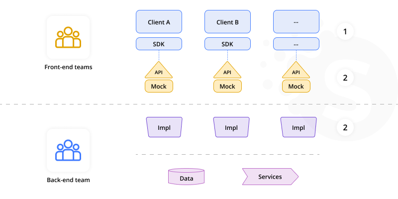 Web Application Development in 2023: A Comprehensive Guide