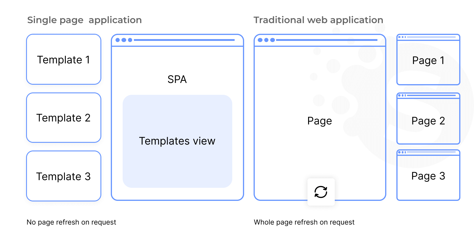 Web Application Development in 2023: A Comprehensive Guide