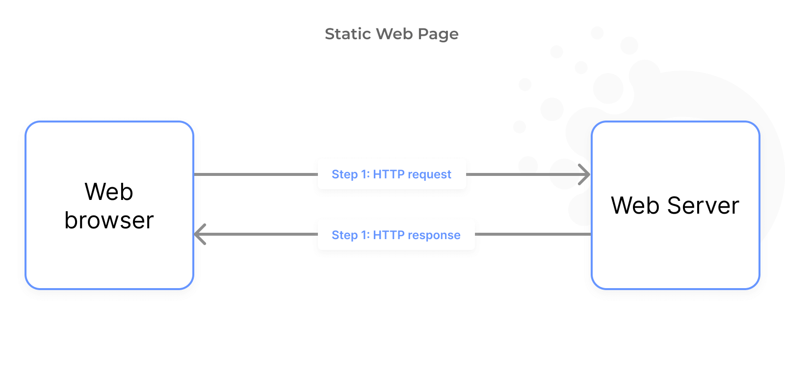 Web Application Development in 2023: A Comprehensive Guide