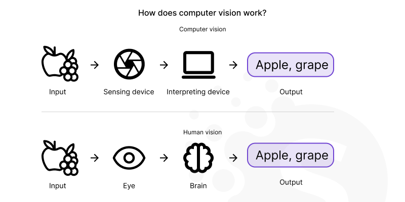 Generative AI Tech Stack: a Detailed Overview