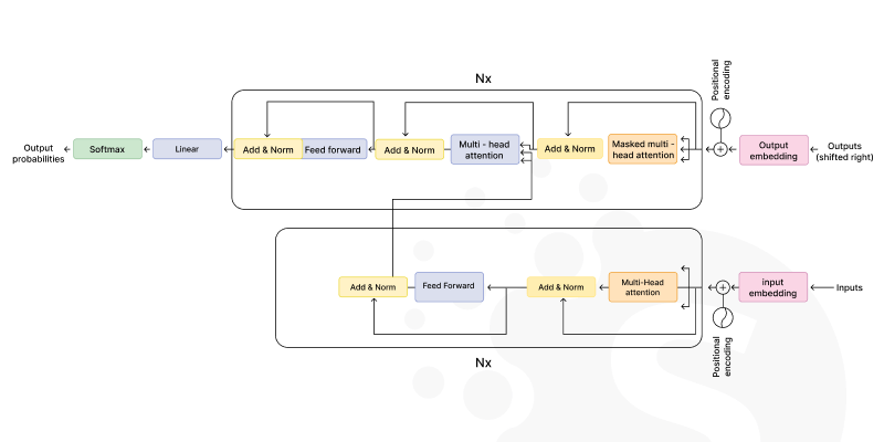 Generative AI Tech Stack: a Detailed Overview
