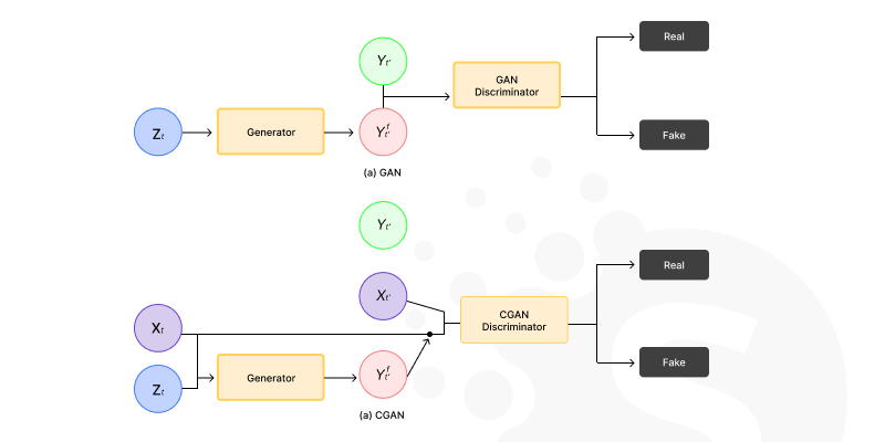Generative AI Tech Stack: a Detailed Overview