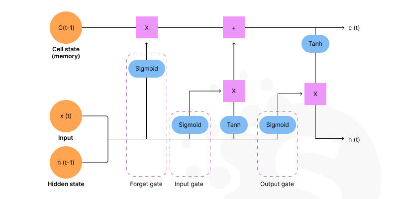 Generative AI Tech Stack: a Detailed Overview