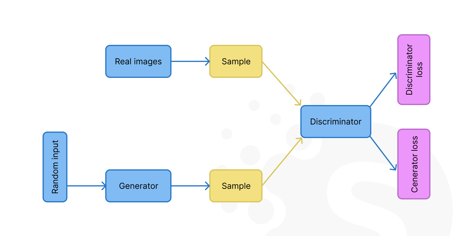 Generative AI Tech Stack: a Detailed Overview