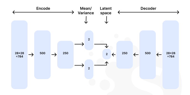 Generative AI Tech Stack: a Detailed Overview
