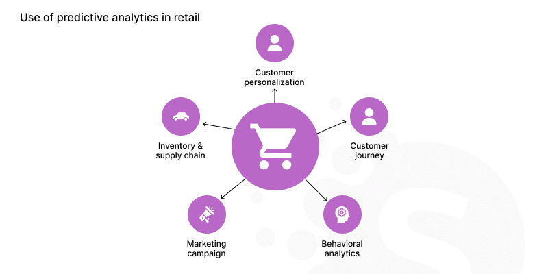 Real-Time Big Data Analytics: A Complete Guide