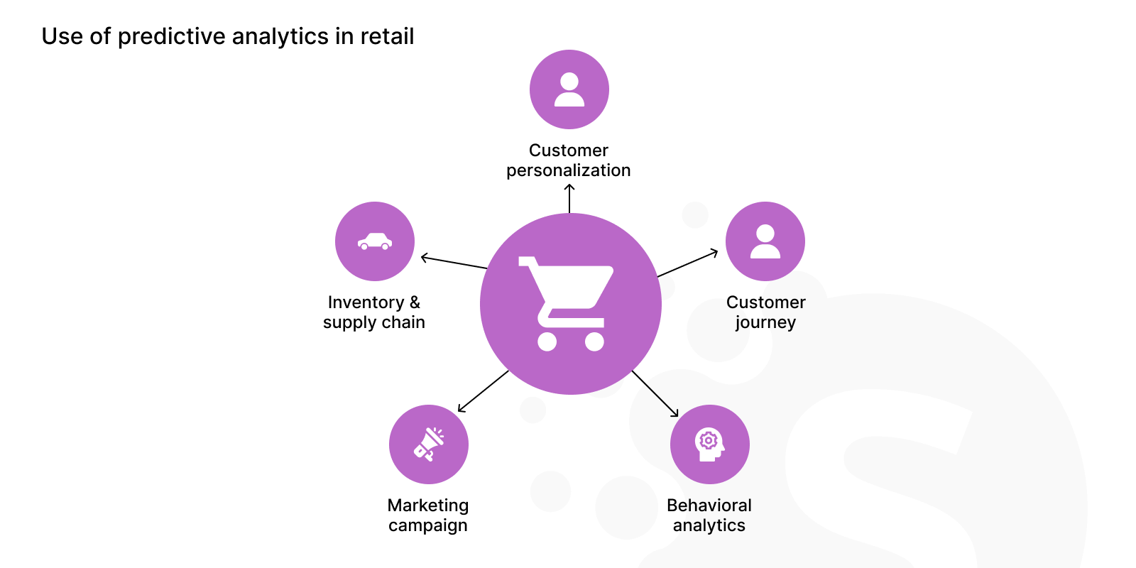Real-Time Big Data Analytics: A Complete Guide