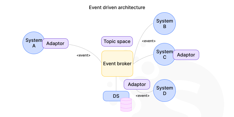 Real-Time Big Data Analytics: A Complete Guide