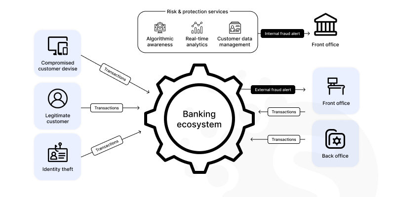 Real-Time Big Data Analytics: A Complete Guide