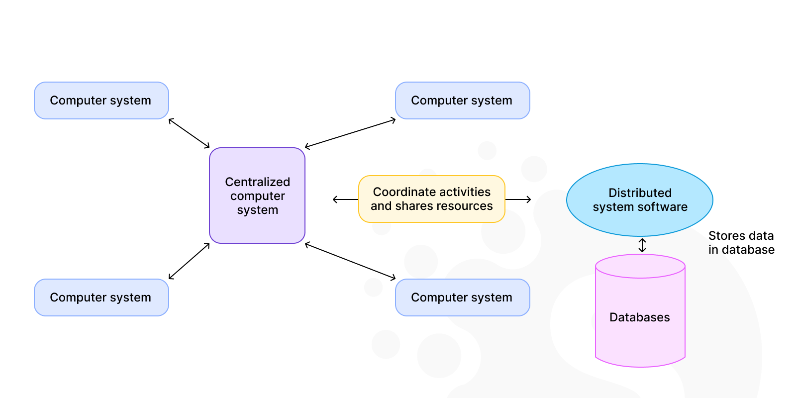 Real-Time Big Data Analytics: A Complete Guide