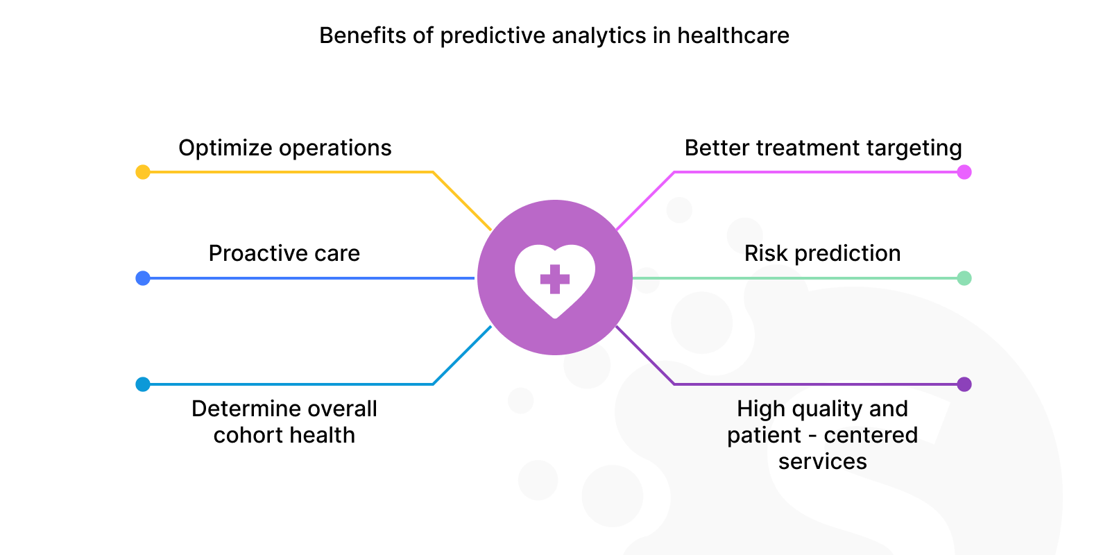 Real-Time Big Data Analytics: A Complete Guide