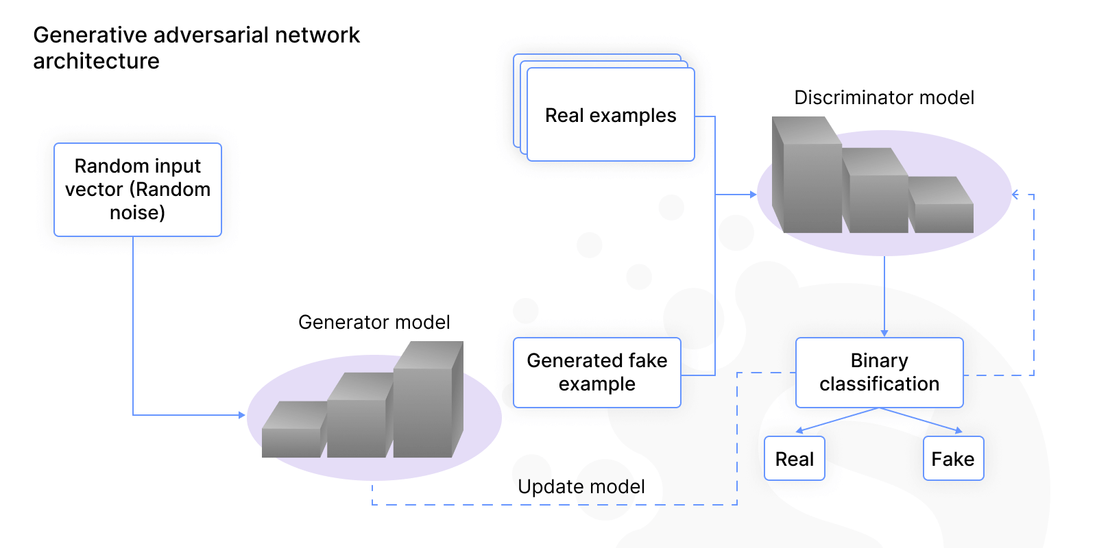 Generative AI in Healthcare: Best Practices for Adoption