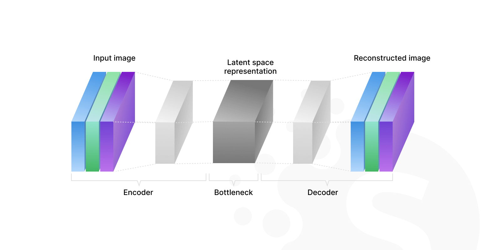 Generative AI in Healthcare: Best Practices for Adoption