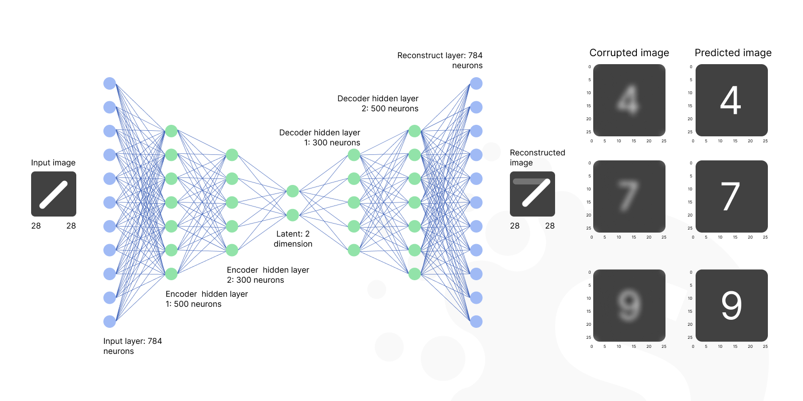 Generative AI in Healthcare: Best Practices for Adoption