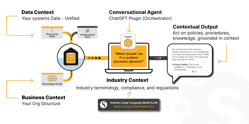 How to Build a ChatGPT Plugin: A Comprehensive Guide