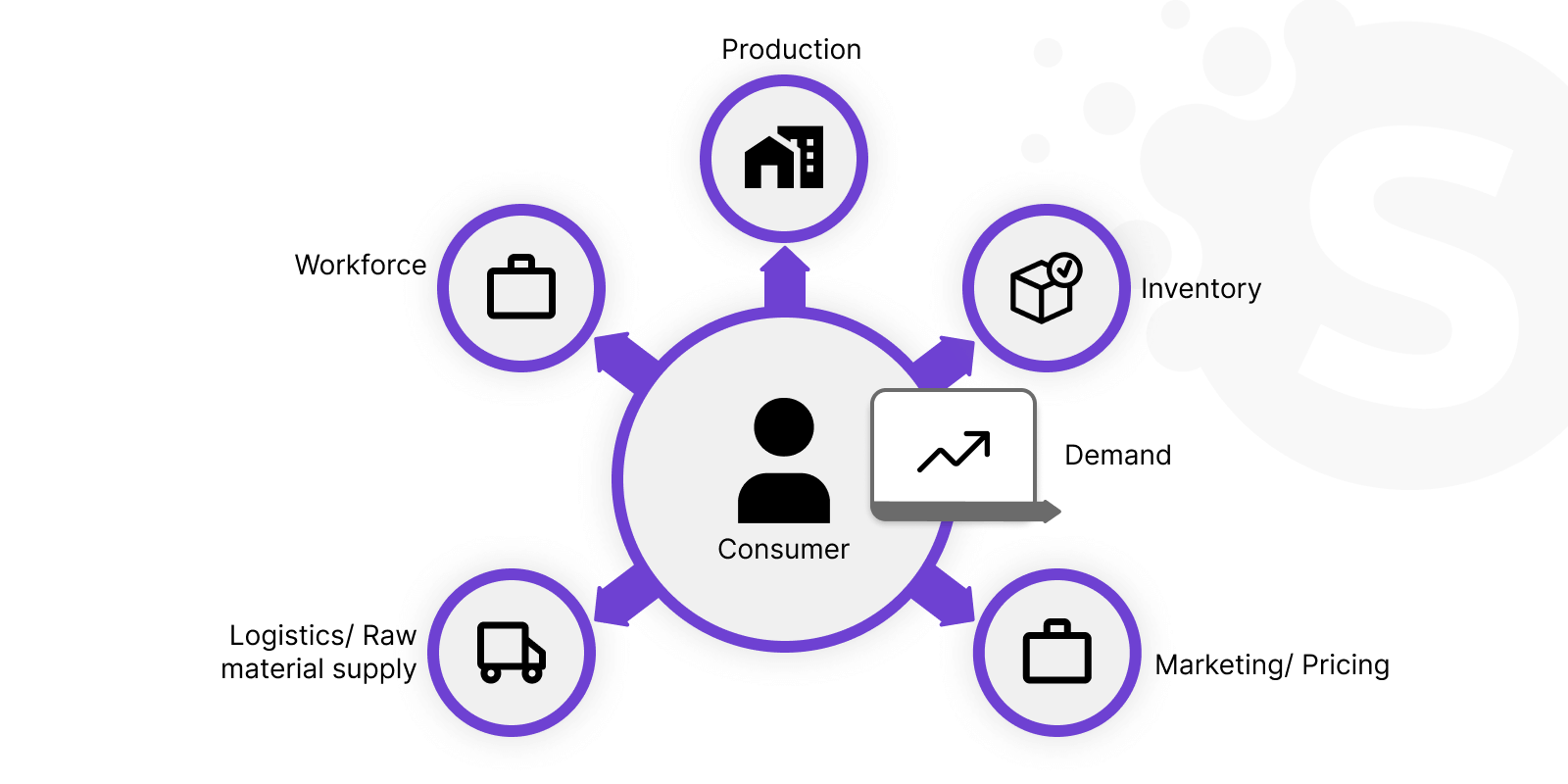 Generative AI in E-commerce: Redefining Digital Strategy