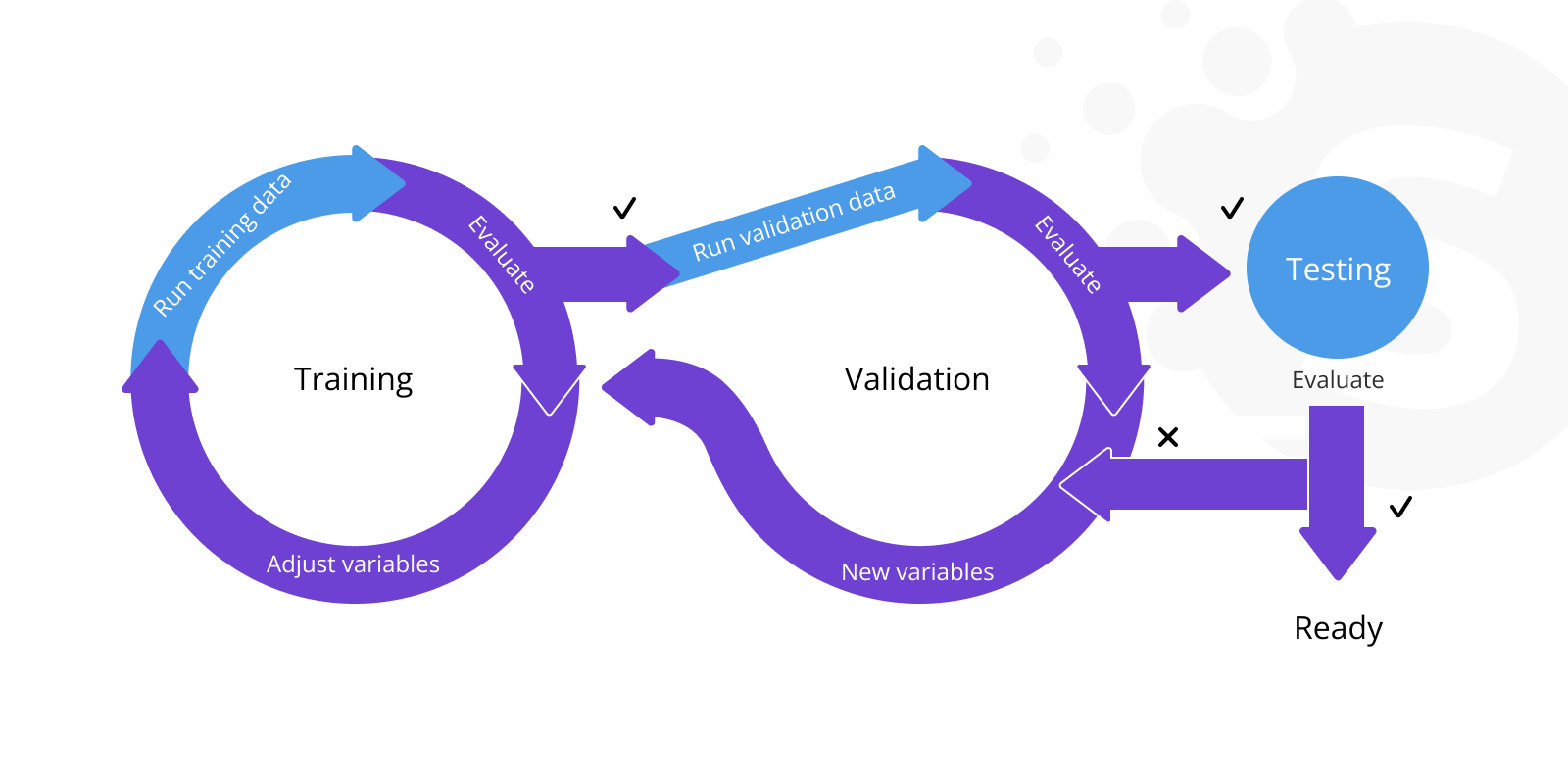 How to Build an AI Assistant from Scratch