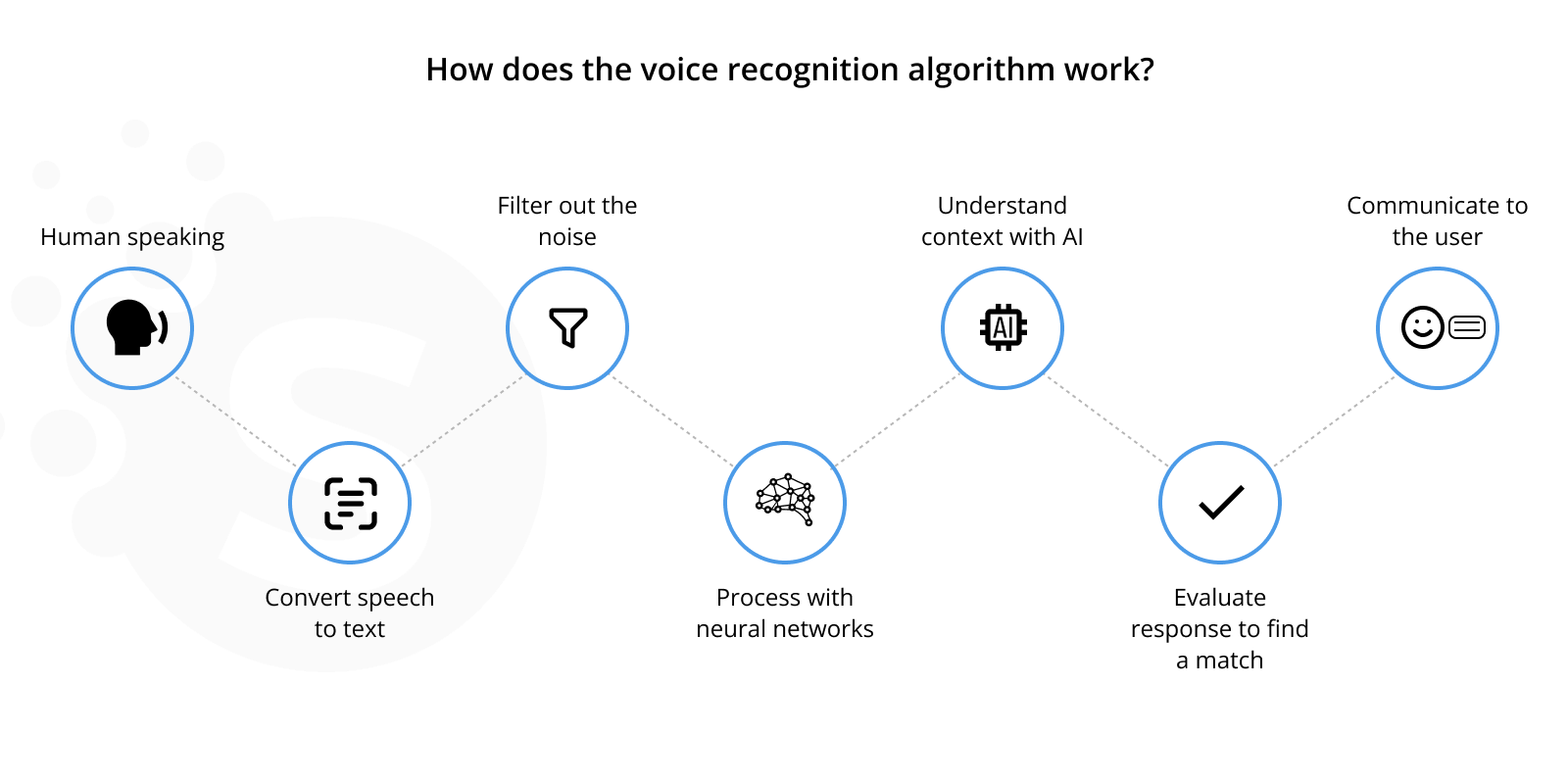 How to Build an AI Assistant from Scratch