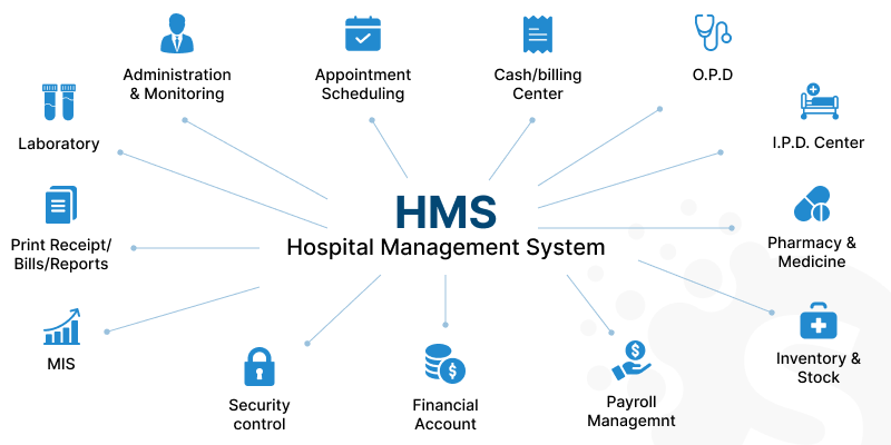How to Develop Hospital Management Software