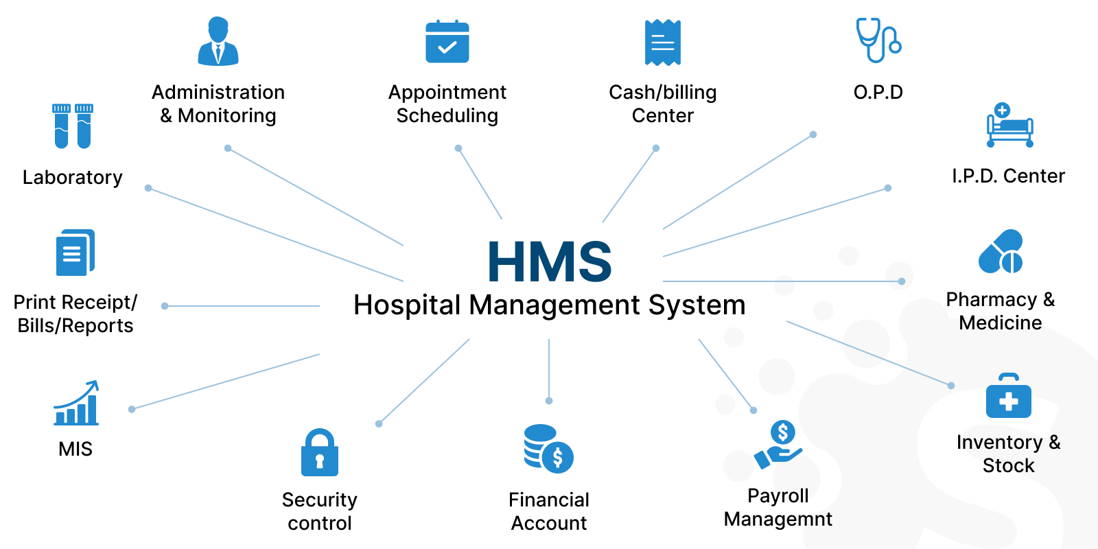 How to Develop Hospital Management Software
