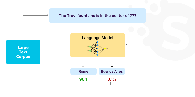 How to Build a Large Language Model: Step-by-Step Guide