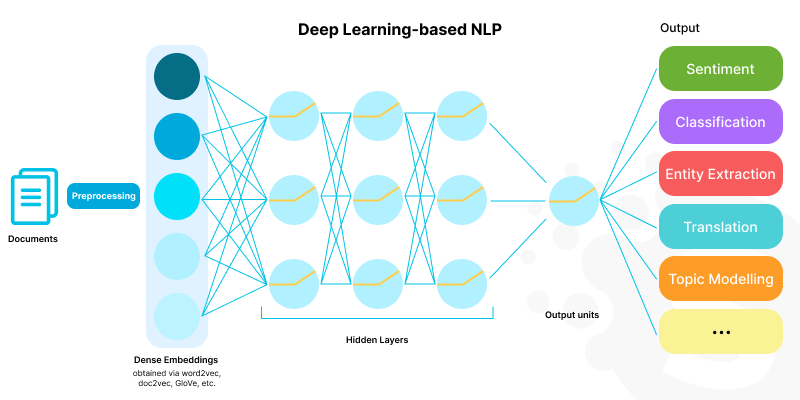 How to Build a Large Language Model: Step-by-Step Guide