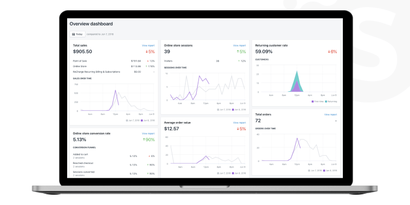 Data Analytics in E-Commerce: Unlocking Business Potential