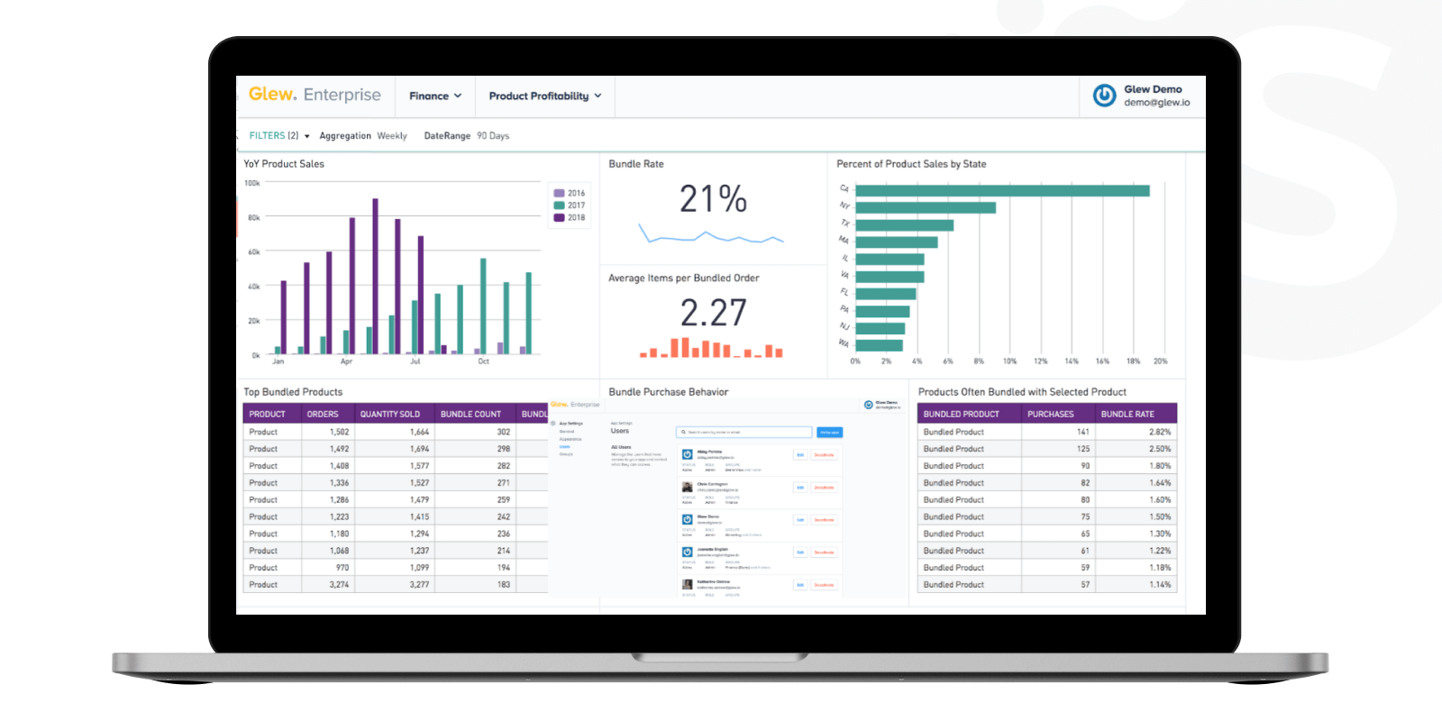 Data Analytics in E-Commerce: Unlocking Business Potential